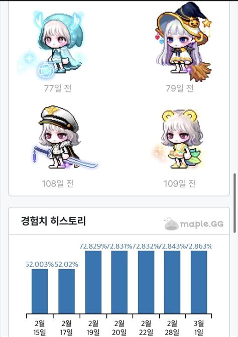 메이플스토리 인벤 원기가 아무리뭐래도 요즘 겜재미있으면 ㄱㅊ 메이플스토리 인벤 자유게시판