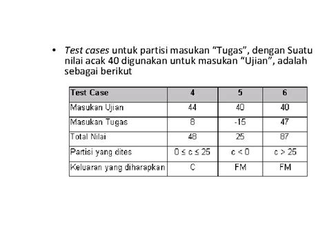 Testing Implementasi Sistem Black Box Testing Equivalence Partitioning