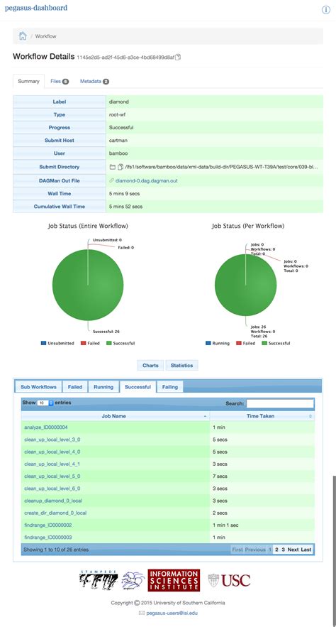 9 Monitoring Debugging And Statistics Pegasus WMS 5 0 9 Documentation