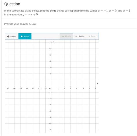 Solved In The Coordinate Plane Below Plot The Three Points Chegg