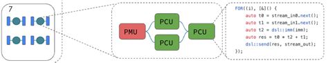 sambaflow compiler overview sambanova documentation