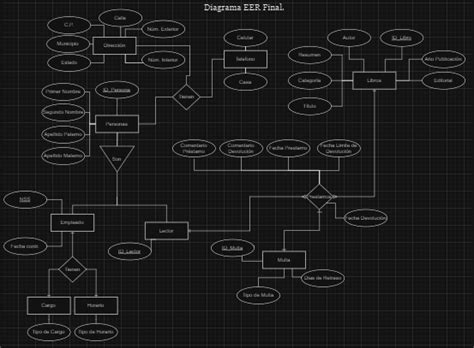 Solved Normalise It Into First Form Second Form And Third