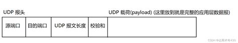 Udp Udp Csdn