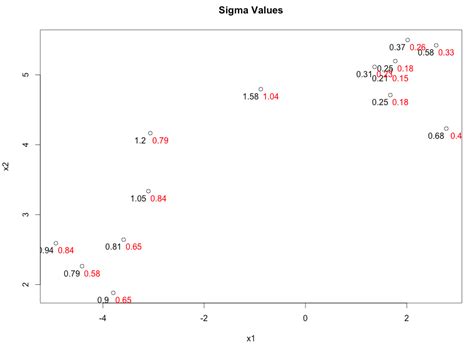 Machine Learning Why Use Perplexity Rather Than Nearest Neighbor