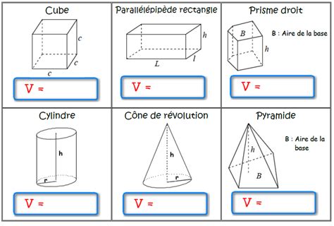 Aire Et Volumes