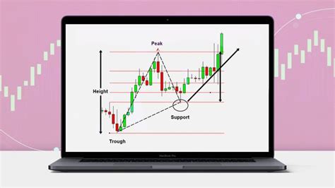 Cara Menggunakan Level Fibonacci Retracement Dalam Trading Forex MTrading