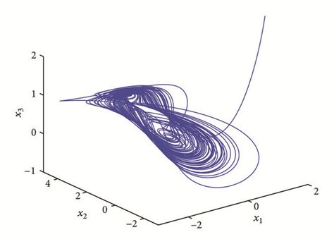 Modified Function Projective Synchronization For A Partially Linear And Fractional‐order