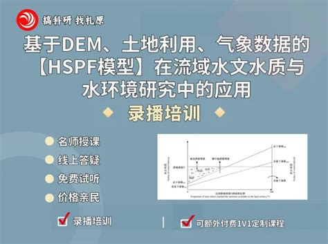 环境市政水文水利 礼原科研