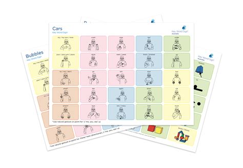 Key Word Sign Australia Colours At Kenton Bridges Blog