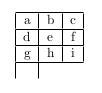 Expl3 Filling A Table By Iterating Over A Sequence Produces An Orphan
