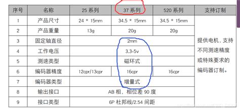 Stm32cubemx 增量式pid调节电机速度（霍尔编码器）编码器电机调速 Csdn博客