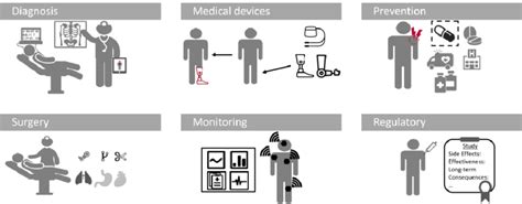 Application Of Digital Twins In Healthcare Download Scientific Diagram