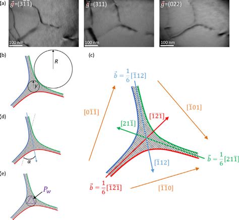 A Extended Dislocation Node Under Different Observation Conditions In