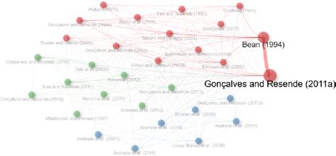 Figure 2 From Early Years Of Biased Random Key Genetic Algorithms A