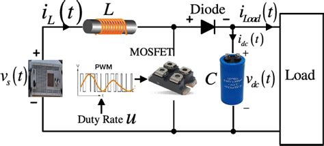 figure 1 from lpf based critically damped output feedback systems for