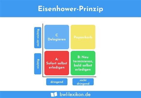 Eisenhower Prinzip Definition Erklärung Beispiele Übungsfragen
