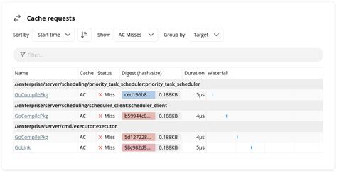 Bazel Remote Cache Debugging Buildbuddy