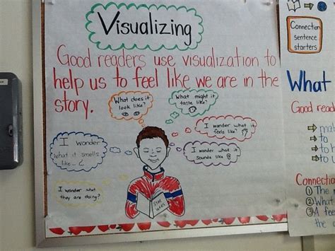 Visualizing Anchor Chart St Grade Visualizing Anchor