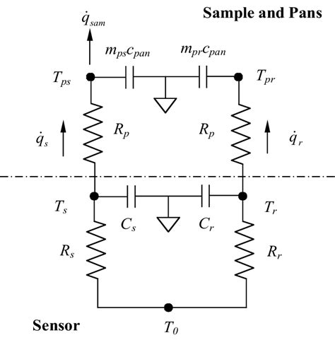 Dsc Heat Flow Measurement Model Download Scientific Diagram