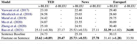 Figure 1 From Learn To Remember Transformer With Recurrent Memory For Document Level Machine