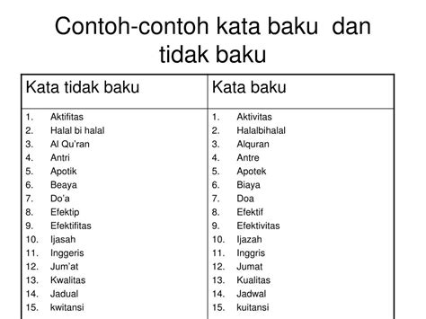 Topik Kalimat Tidak Baku Penyebab Ketidakbakuan Pembenahan Viral