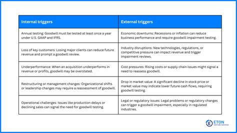 Goodwill Impairment Testing 7 Testing Steps With Example
