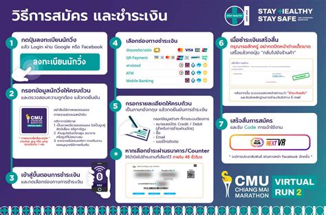 Cmu Marathon วิธีการสมัคร ง่าย ๆ ตามขั้นตอน