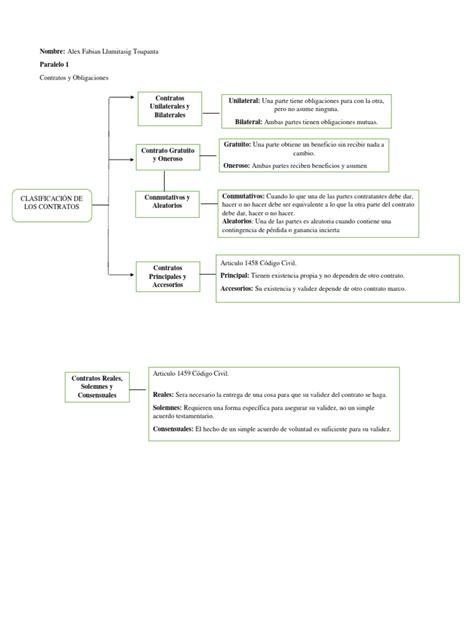 Clasificación De Los Contratos Pdf