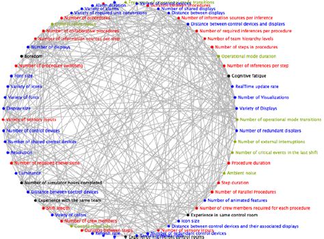 complexity source network overlaid with the hsc complexity chain