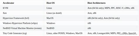 Qemu系统模拟：1 简介qemu模拟的系统与真实系统有何区别 Csdn博客