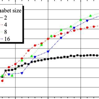 Extraction Efficiency Of The Implemented Algorithm Vs The Size Of The