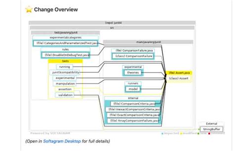 Softagram The Power Of Visualization In Software Development