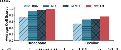 Figure 14 From Netllm Adapting Large Language Models For Networking
