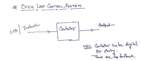 Mind Blowing Exploration Of 12 Different Types Of Control Systems