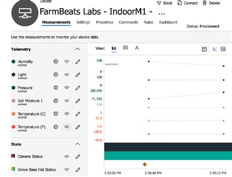 Figure 2 From A Privacy Preserving Anomaly Detection Framework For Cooperative Smart Farming