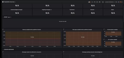 grafana show no data · issue 169 · kbudde rabbitmq exporter · github