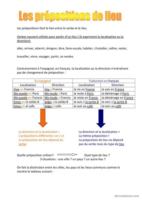 Les Prépositions De Lieu Pays Et Villes