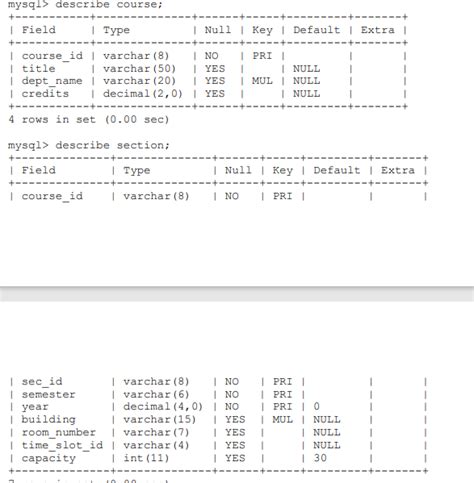 Solved Mysql Describe Course Field Туре