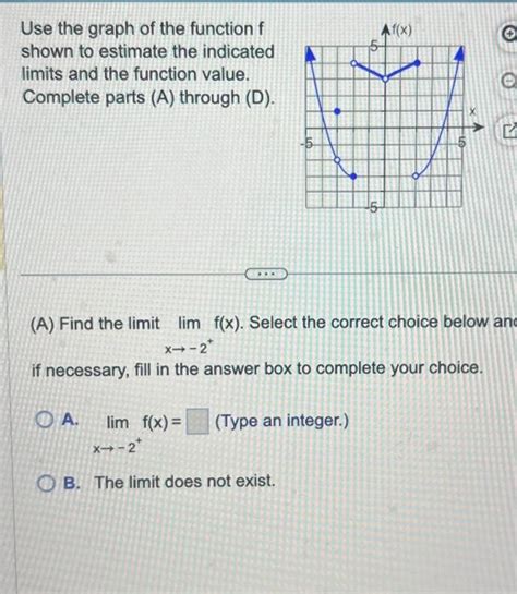 Solved Use The Graph Of The Function F Shown To Estimate The
