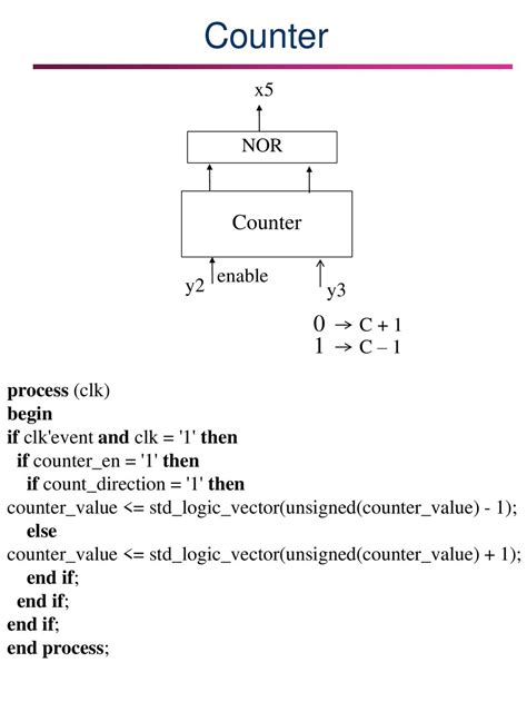 Iay 0600 Digital Systems Design Ppt Download