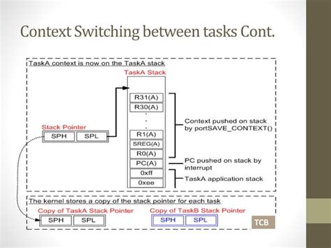Real Time Operating Systems Rtos Concepts 5 PPT