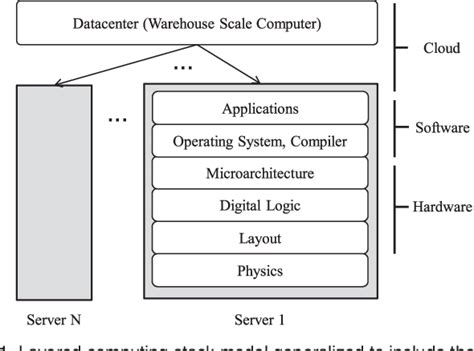 Figure 1 From A Survey Of Prediction And Classification Techniques In