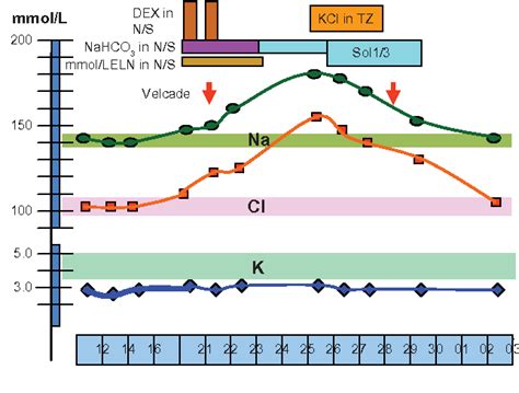 [pdf] Severe Hypernatremia And Hyperchloremia In An Elderly Patient With Igg Kappa Type