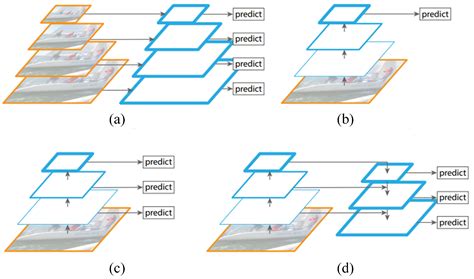 Sensors Free Full Text A Face Detection And Standardized Mask