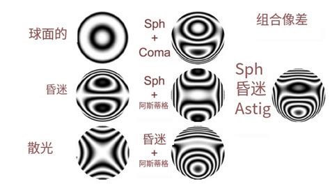 干涉光学测试导论 Csdn博客