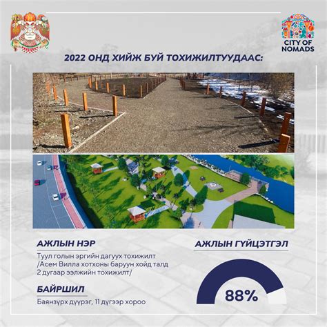 2022 онд ямар тохижилтууд хийж байна вэ