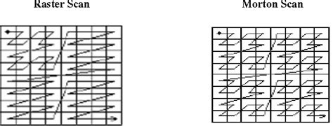 figure 2 1 from visually improved image compression by using embedded
