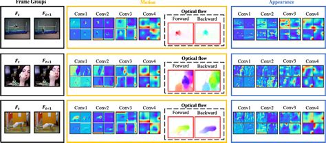 figure 2 from unsupervised video based action recognition with