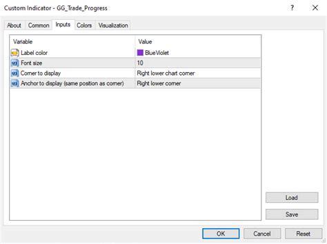 Trade Progress Free Download Trading Indicator For Metatrader 4