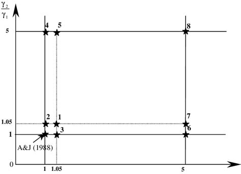 The Map Of Asymmetric Positions Download Scientific Diagram